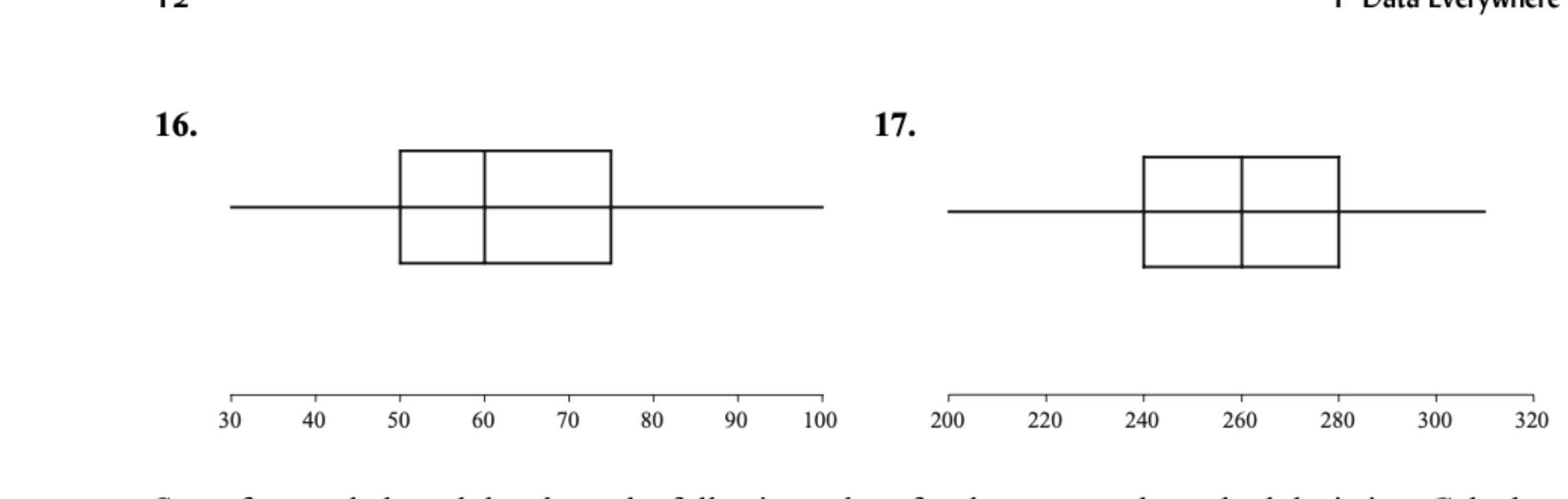 Solved For each of the following box-and-whisker plots, | Chegg.com