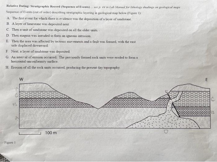Solved Relative Dating: Stratigraphic Record (Sequence of | Chegg.com