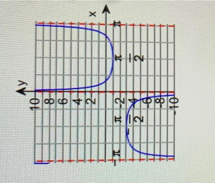 Solved determine the equation | Chegg.com