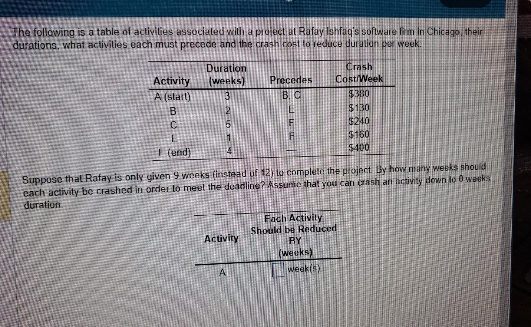 Solved The following is a table of activities associated | Chegg.com