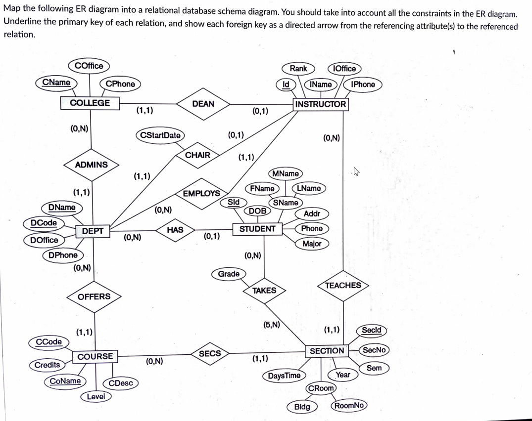 Map the following ER diagram into a relational | Chegg.com