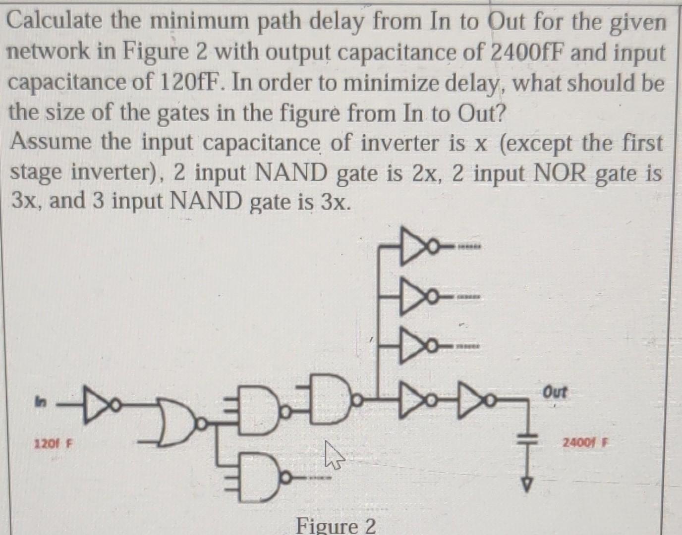 Solved Calculate the minimum path delay from In to Out for | Chegg.com