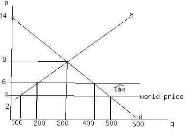Solved According to the graph, without trade, the | Chegg.com