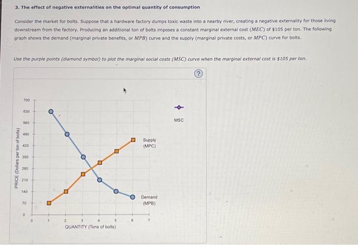 Solved 3. The effect of negative externalities on the | Chegg.com