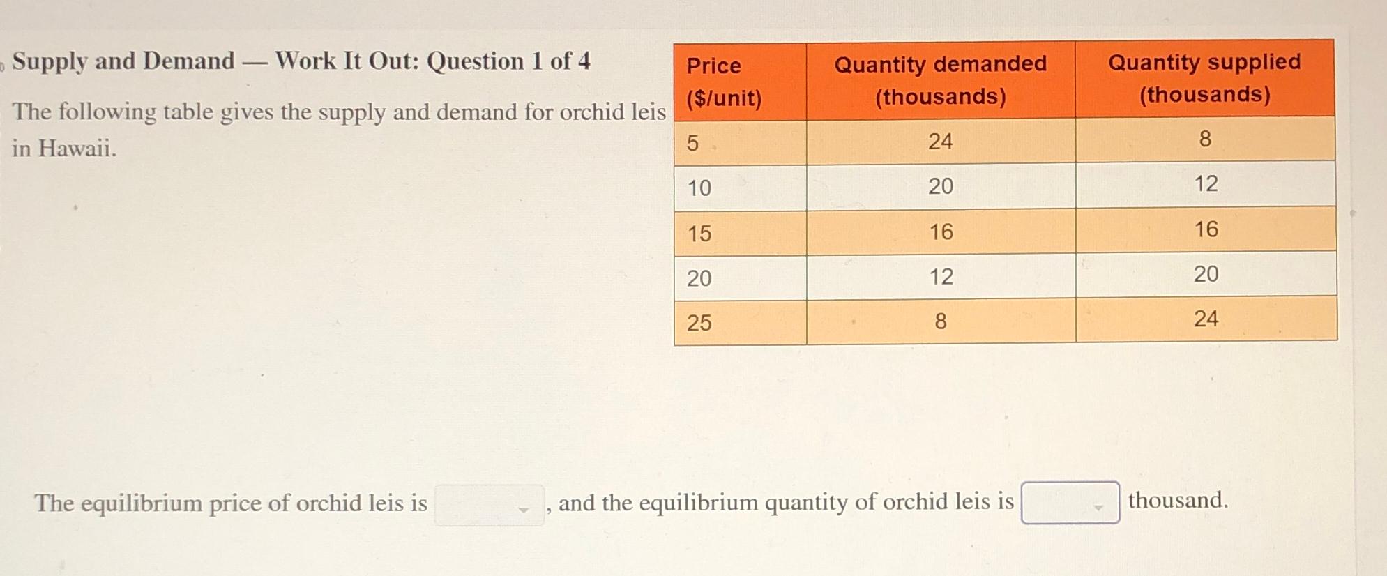 Solved \table[[\table[[Supply and Demand - ﻿Work It Out: | Chegg.com