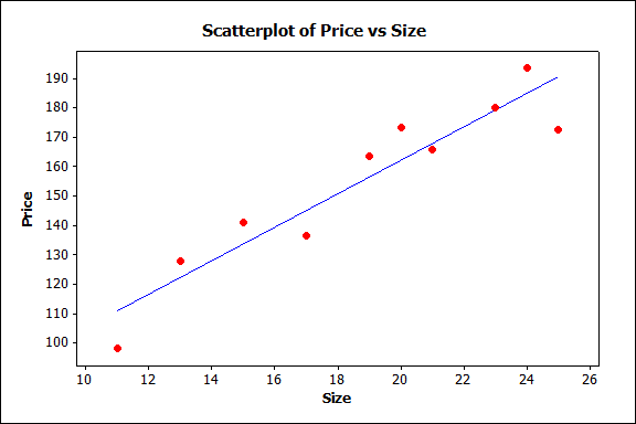 Chapter 4 Solutions | Outlines And Highlights For Forecasting, Time Series, And Regression By ...