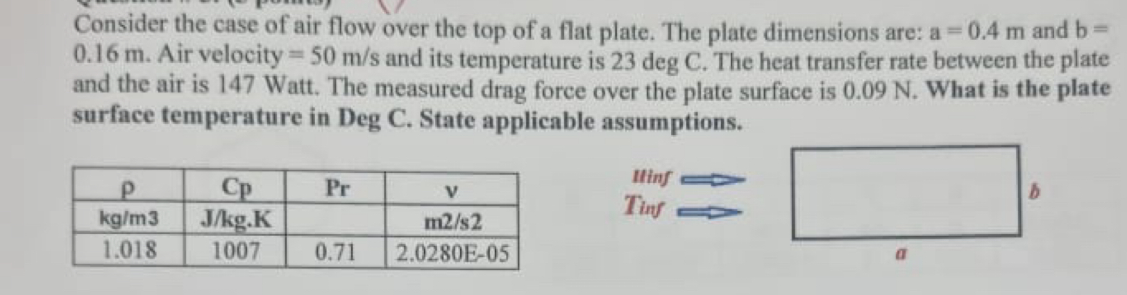 Solved Consider the case of air flow over the top of a flat | Chegg.com