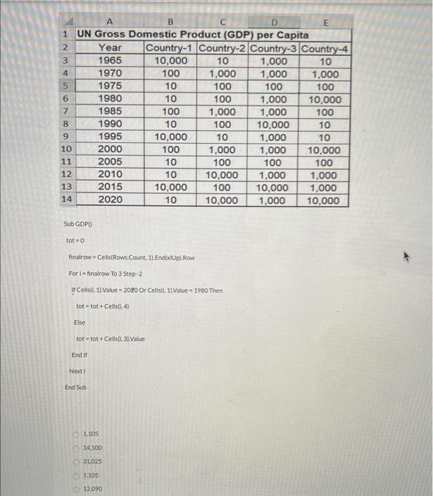 Solved Sub GDP0 tot =0 finalrow = Cells(Rows. Count, | Chegg.com