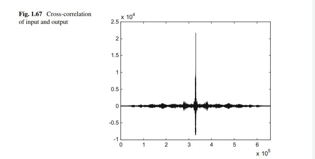 Fig. 1.67 Cross-correlation of input and output x 104 | Chegg.com