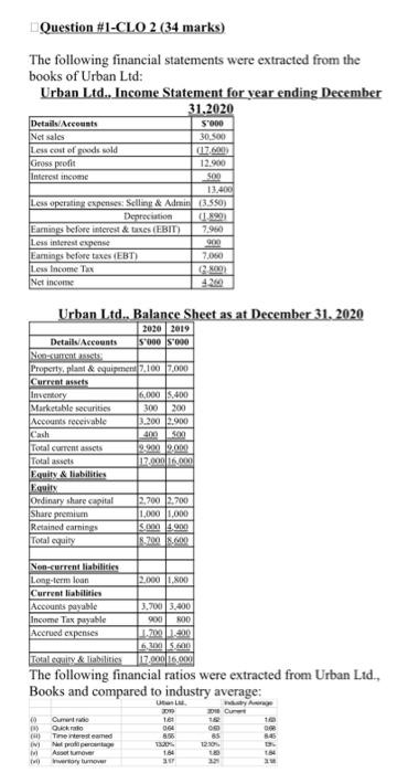 The following financial statements were extracted | Chegg.com