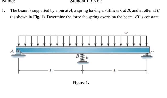 Solved 1. The beam is supported by a pin at A, a spring | Chegg.com