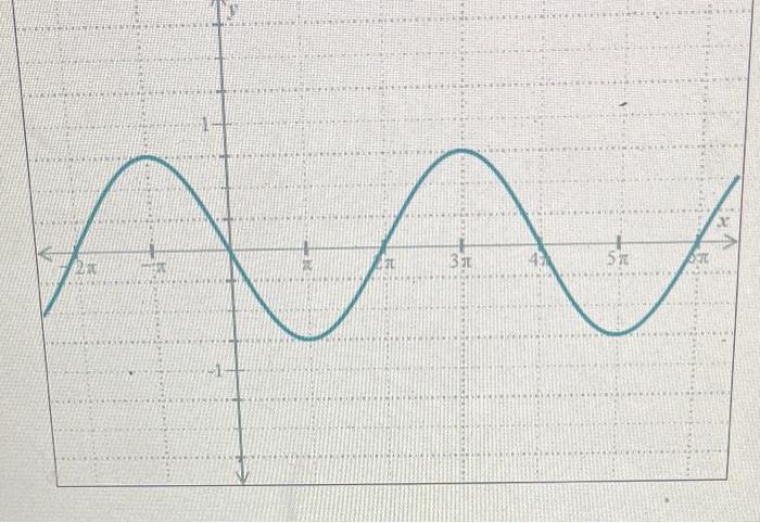 Solved write an equation in the form y=a sinbx or y=a cosbx | Chegg.com
