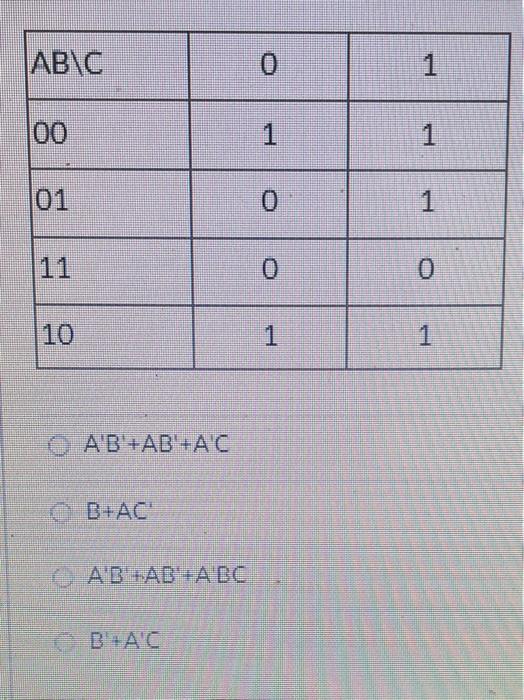Solved For the karnaugh map below, select the minimized | Chegg.com