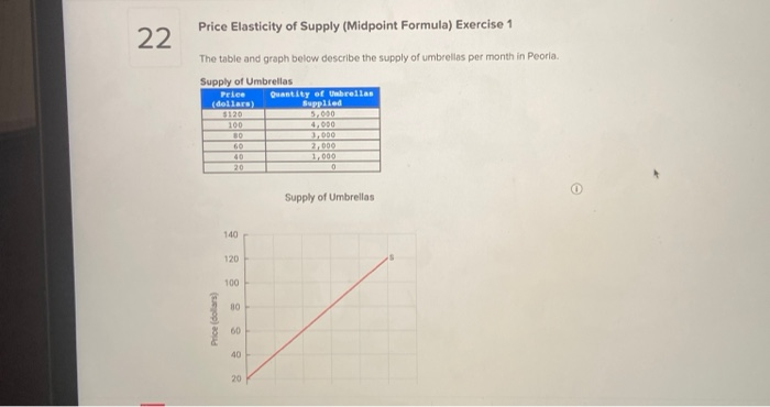 22 Price Elasticity of Supply (Midpoint Formula) | Chegg.com