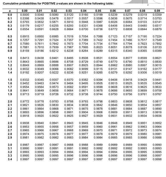 Statistics And Probability Archive | September 22, 2019 | Chegg.com