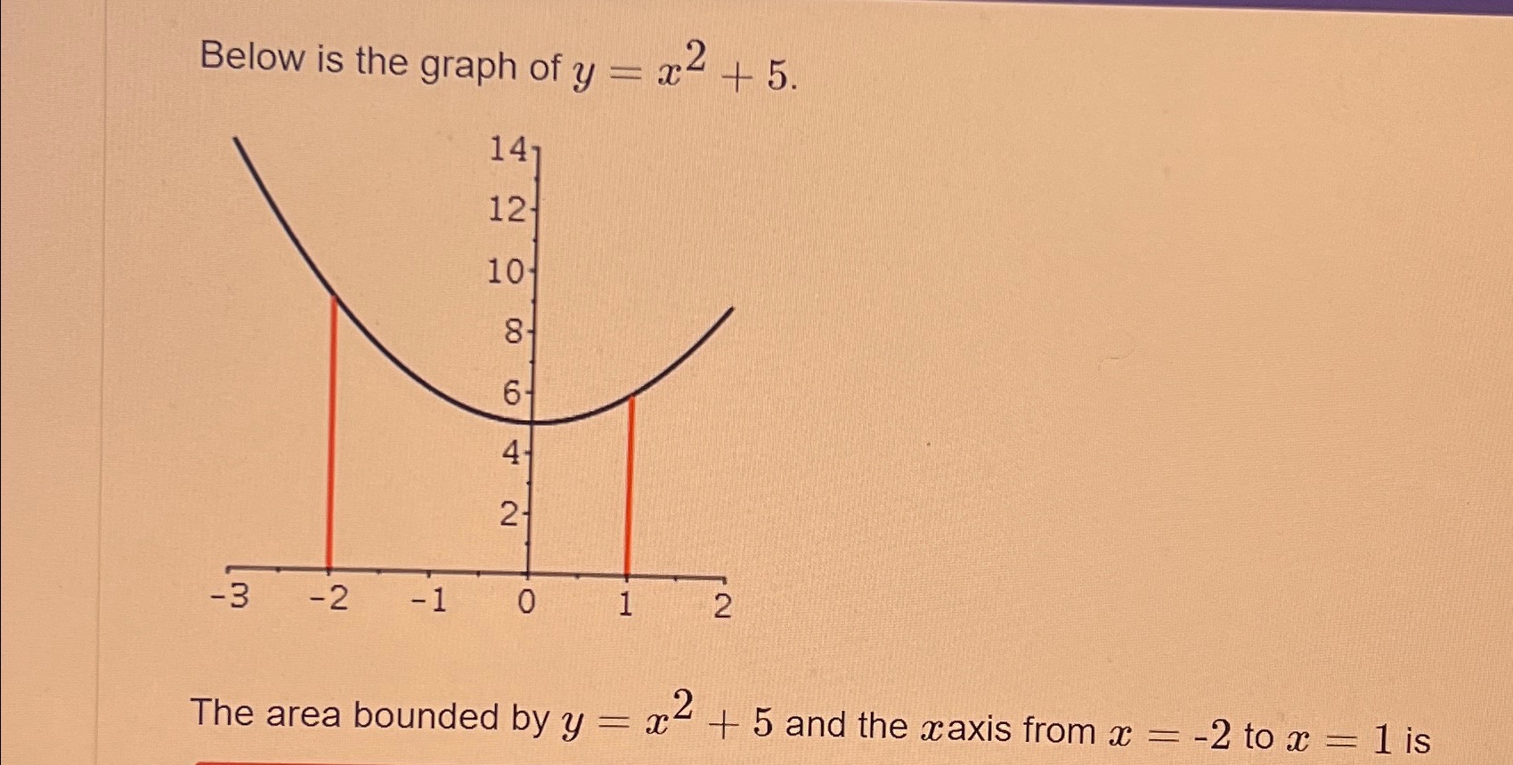 Solved Below Is The Graph Of Y X2 5 The Area Bounded By