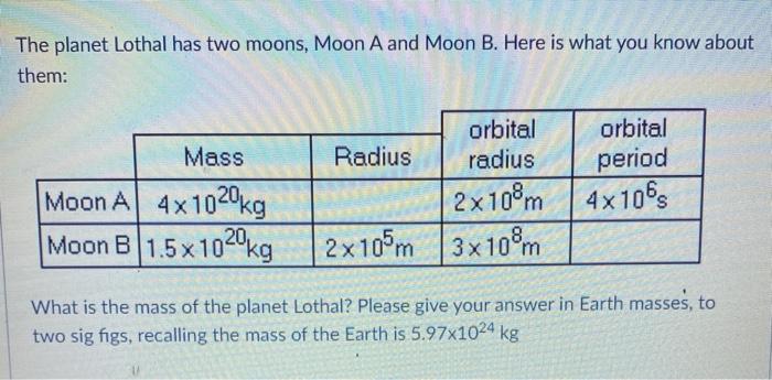 Solved The planet Lothal has two moons, Moon A and Moon B. | Chegg.com