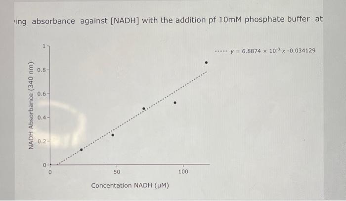 Solved Calculate The Molar Extinction Coefficient E For