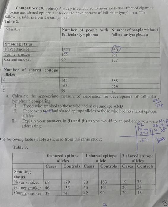 Solved b. Determine the effect of having shared epitope | Chegg.com
