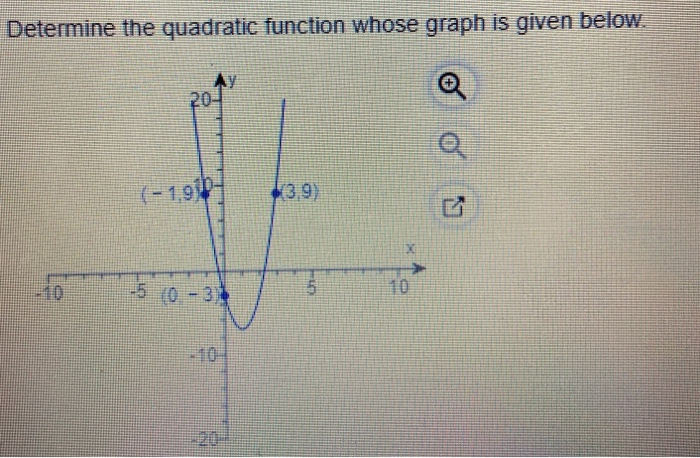 Solved Determine The Quadratic Function Whose Graph Is Given
