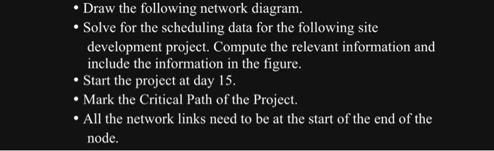 Solved - Draw the following network diagram. - Solve for the | Chegg.com