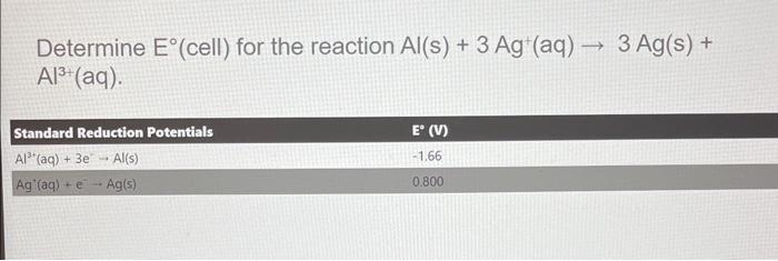 Solved Determine E∘ (cell) for the reaction | Chegg.com