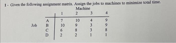 Solved 1- Given the following assignment matrix. Assign the | Chegg.com