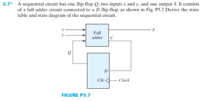 Solved 5.7* ﻿A sequential circuit has one flip-flop Q, ﻿two | Chegg.com
