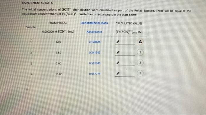 Solved EXPERIMENTAL DATA The initial concentrations of SCN | Chegg.com