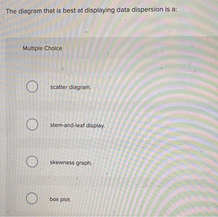 Solved The diagram that is best at displaying data | Chegg.com