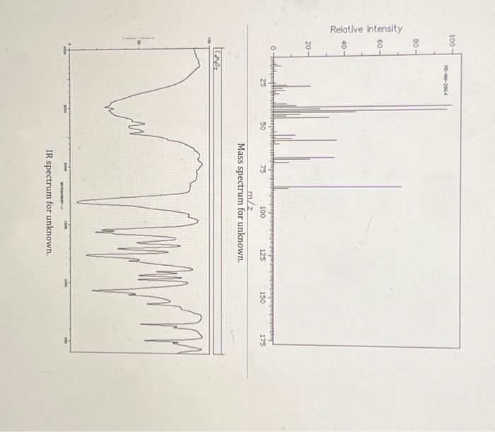 Solved 7. Given the spectral data included in this problem | Chegg.com