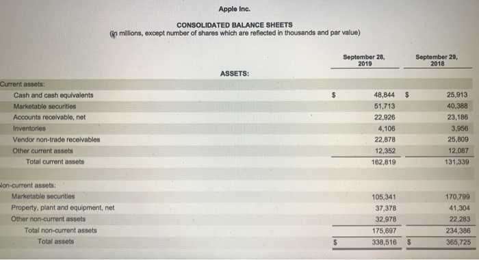 Solved Using Apple's 2019 Financial Statements (see | Chegg.com