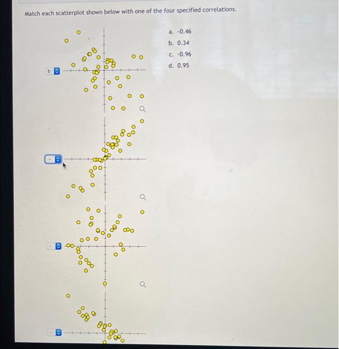 Solved Match each scatterplot shown below with one of the | Chegg.com