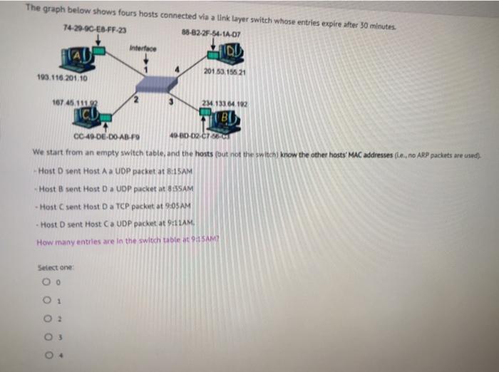 Solved The graph below shows fours hosts connected via a | Chegg.com