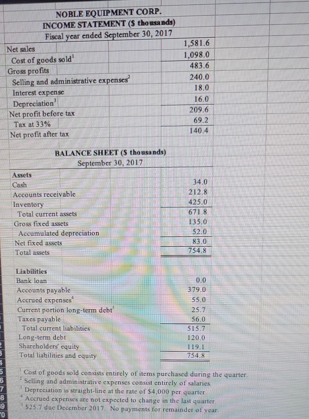 Solved Using the information provided, construct a monthly | Chegg.com