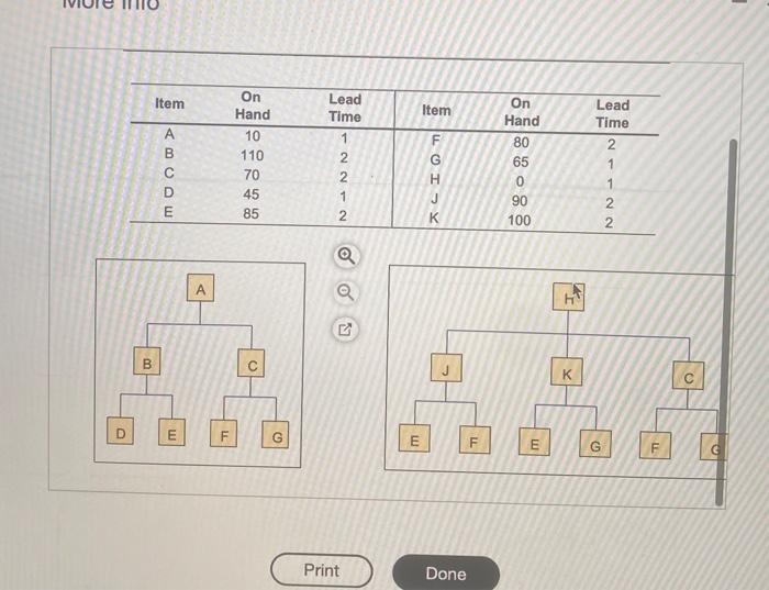 Solved More Info\begin{tabular}{ccc|ccc} \hline Item & | Chegg.com