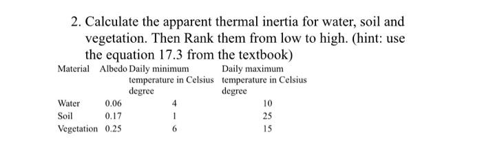 Solved 2. Calculate the apparent thermal inertia for water, | Chegg.com