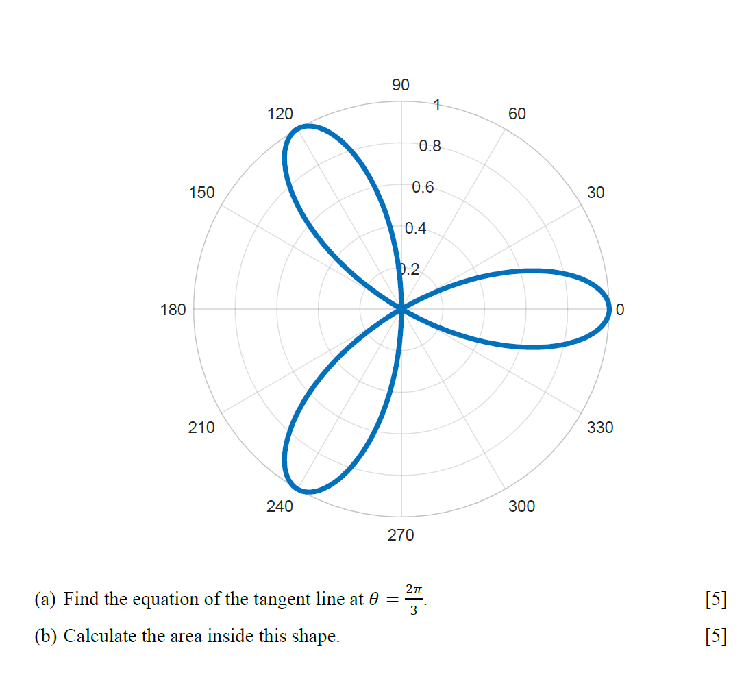 Solved 6. Given a function in polar form 𝜌 = cos 3𝜃, whose | Chegg.com