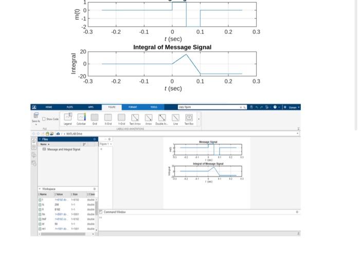 Requirement-1: Plotting the message signal m(t) and | Chegg.com