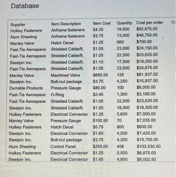 Solved DatabaseConvert the accompanying database to an Excel | Chegg.com