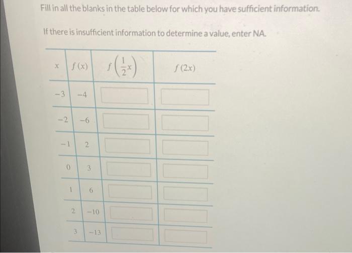 Solved Fill in all the blanks in the table below for which | Chegg.com