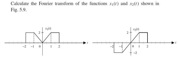 Solved Calculate the Fourier transform of the functions | Chegg.com