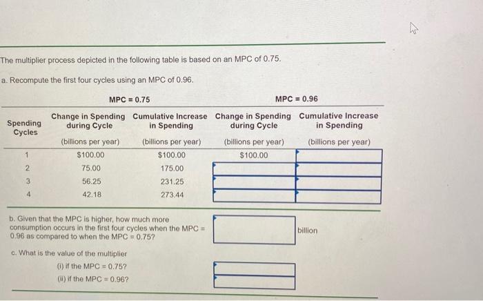 Solved The multiplier process depicted in the following | Chegg.com
