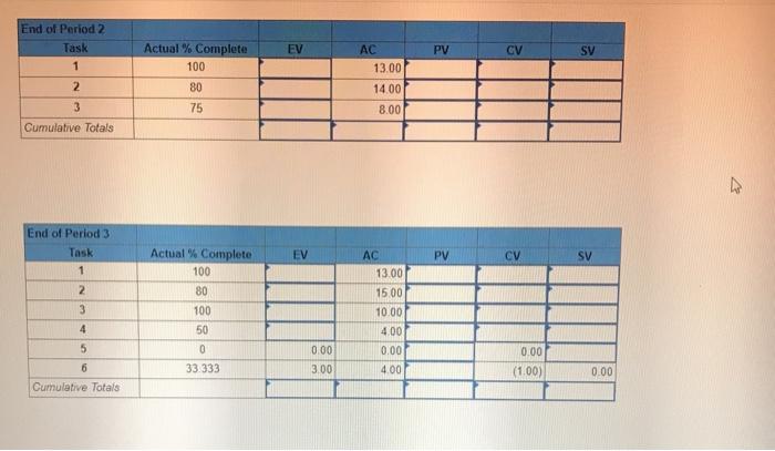 Solved EX13-5 (Static) Given the project network and | Chegg.com