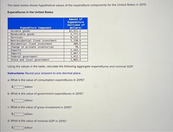 Solved The table below shows hypothetical values of the | Chegg.com