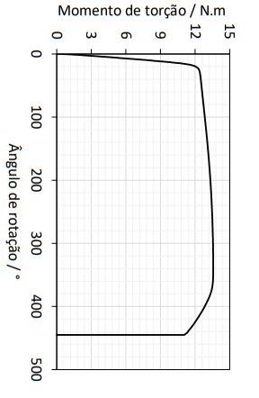 Solved Consider the following curve, obtained in a torsion | Chegg.com