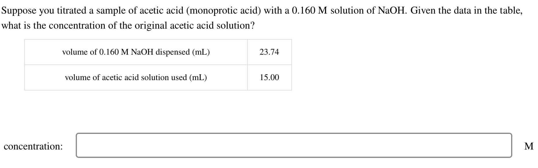 Solved Suppose you titrated a sample of acetic acid | Chegg.com