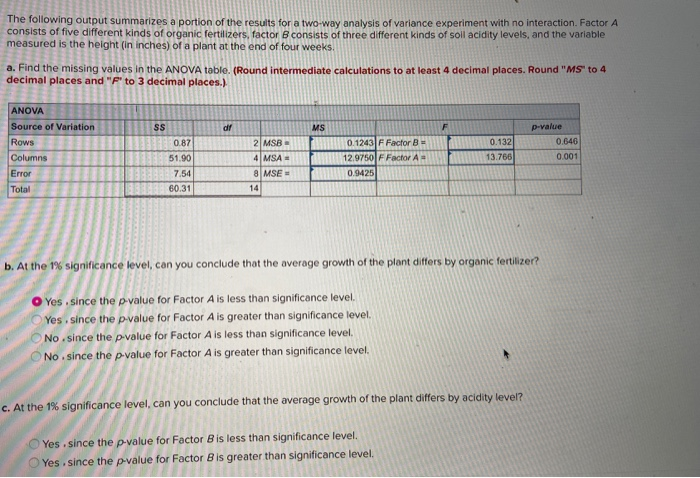 Solved The following output summarizes a portion of the | Chegg.com