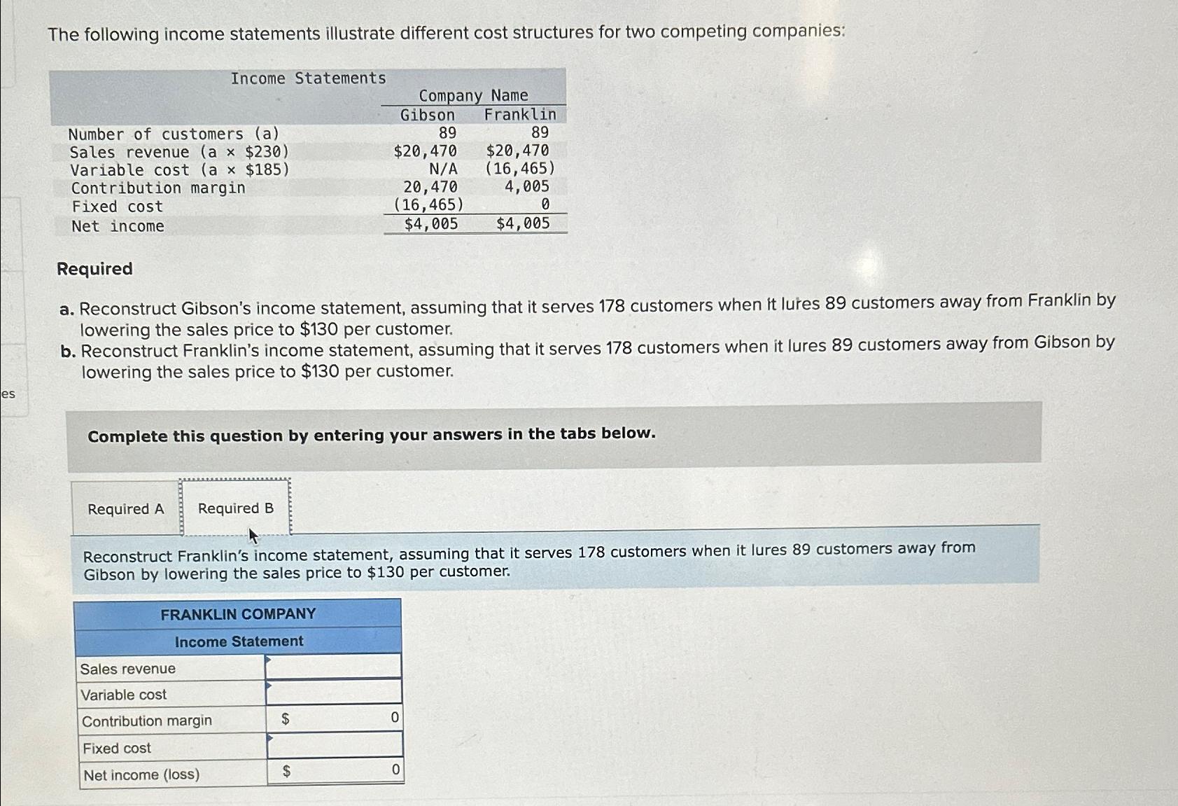 Solved The following income statements illustrate different | Chegg.com