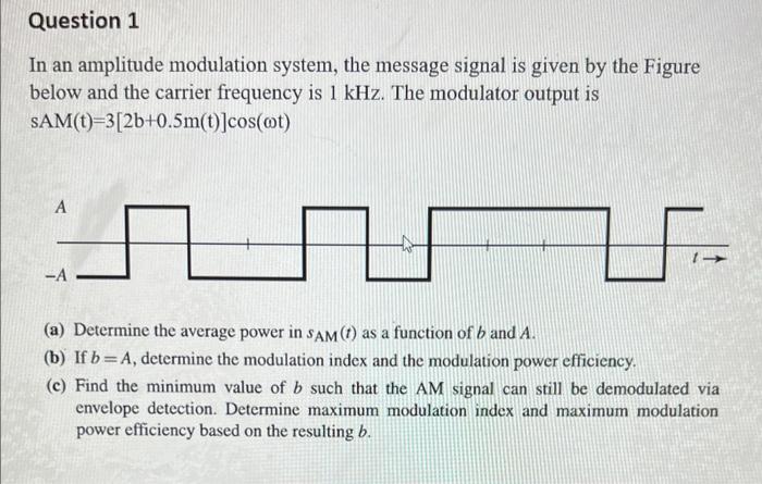 Solved In an amplitude modulation system, the message signal | Chegg.com